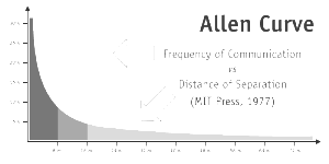 Interview: Greg Lindsay on engineering serendipity and harnessing chaos ...
