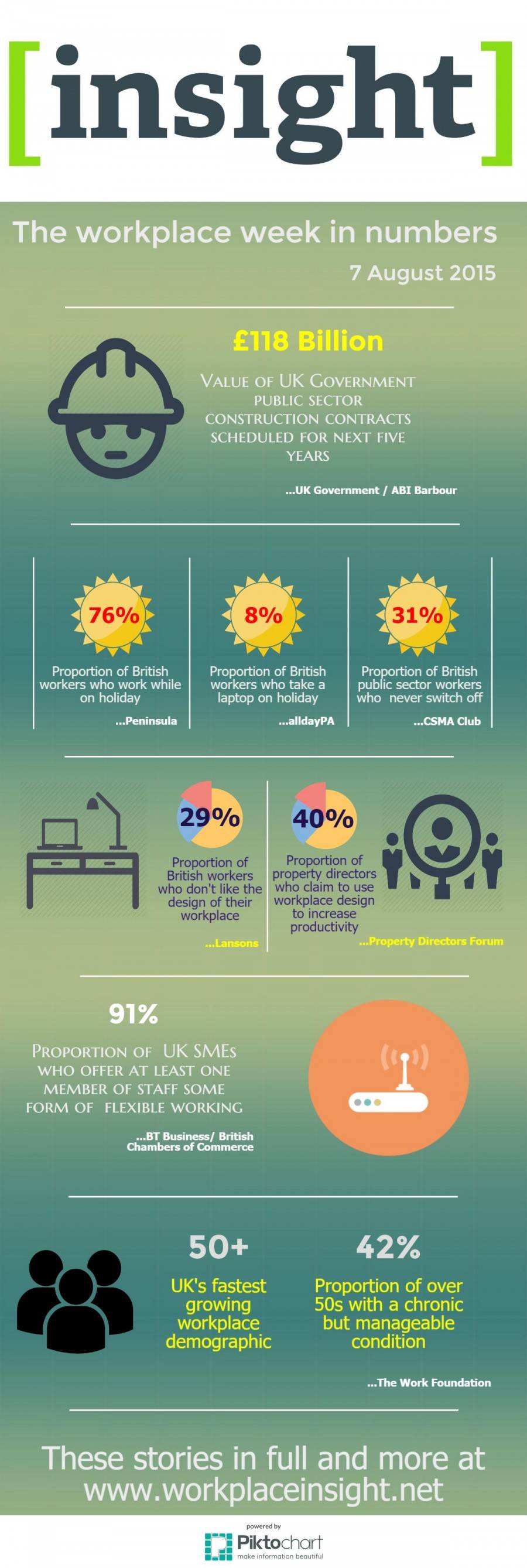 Infographic: The workplace week in numbers, for 7 August - Workplace ...