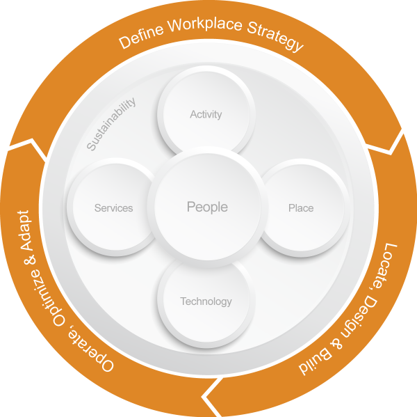 How smart workplaces increase performance and attractiveness ...