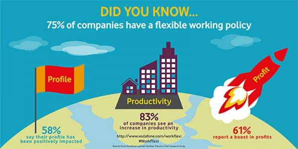 Report reveals huge surge in use of flexible working worldwide ...