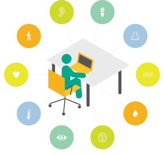 New Workplace Technology Will Automatically Adapt Offices To Needs Of