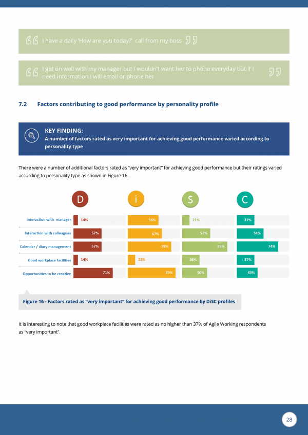 The contribution of personality to the performance of agile workers ...