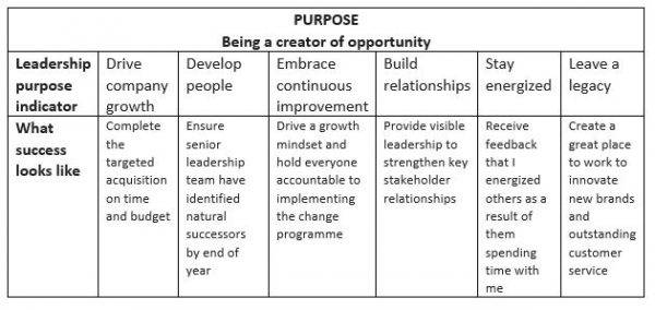 Leading with purpose is the signature strength of a great leader ...