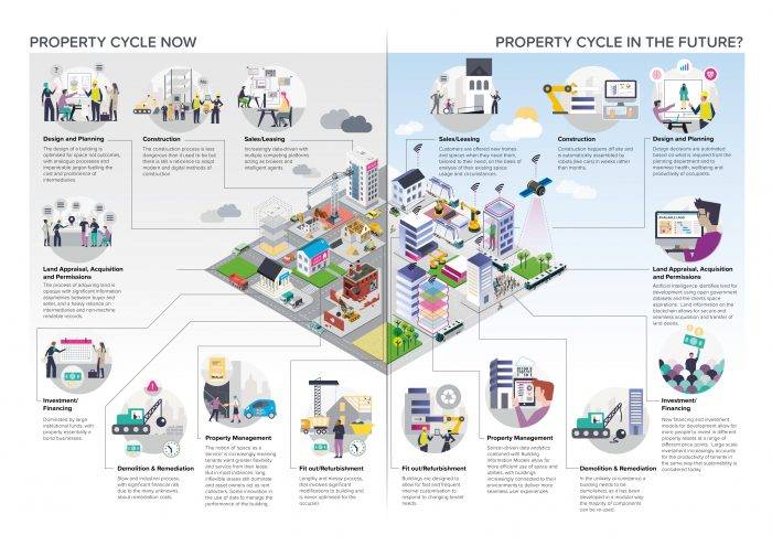 British Property Federation announces plans to modernise commercial ...